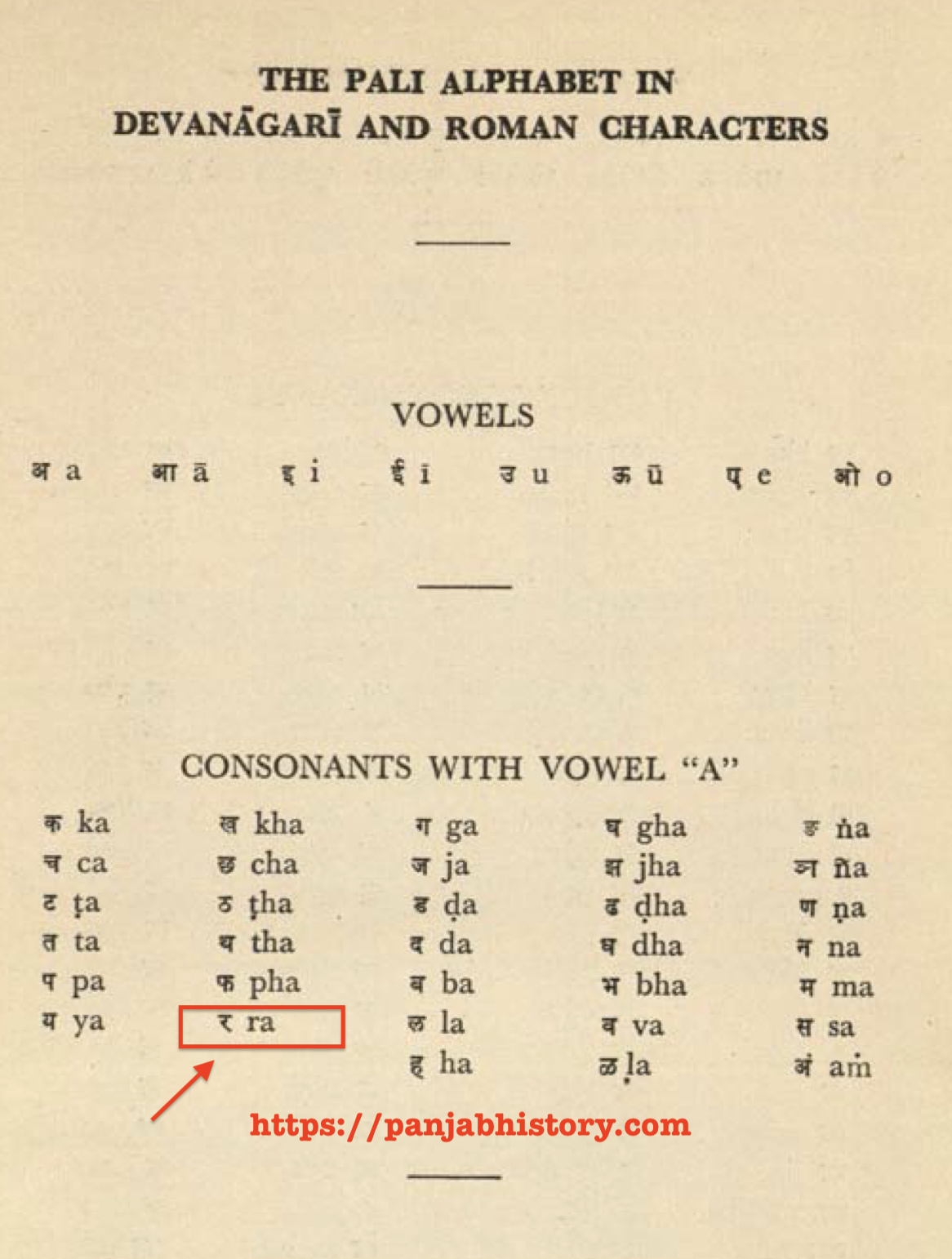 A Deep Dive into Pali and Punjabi Connections - Ancient History of Punjab