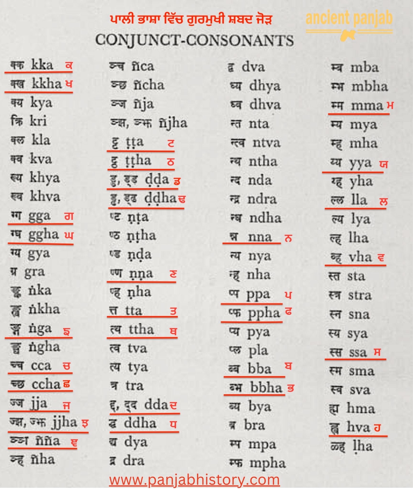 A Deep Dive into Pali and Punjabi Connections - Ancient History of Punjab